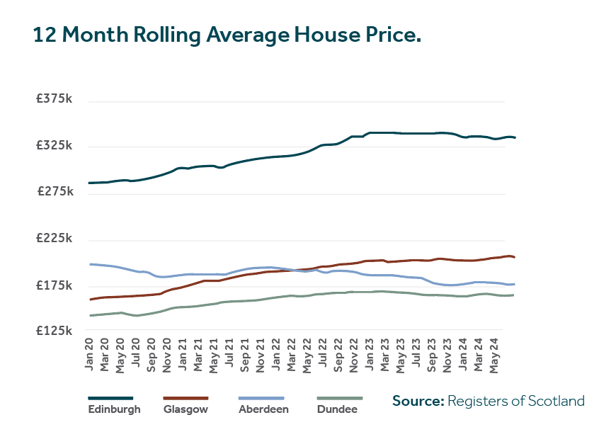 Rettie Research Report | Autumn Marketing Briefing 2024